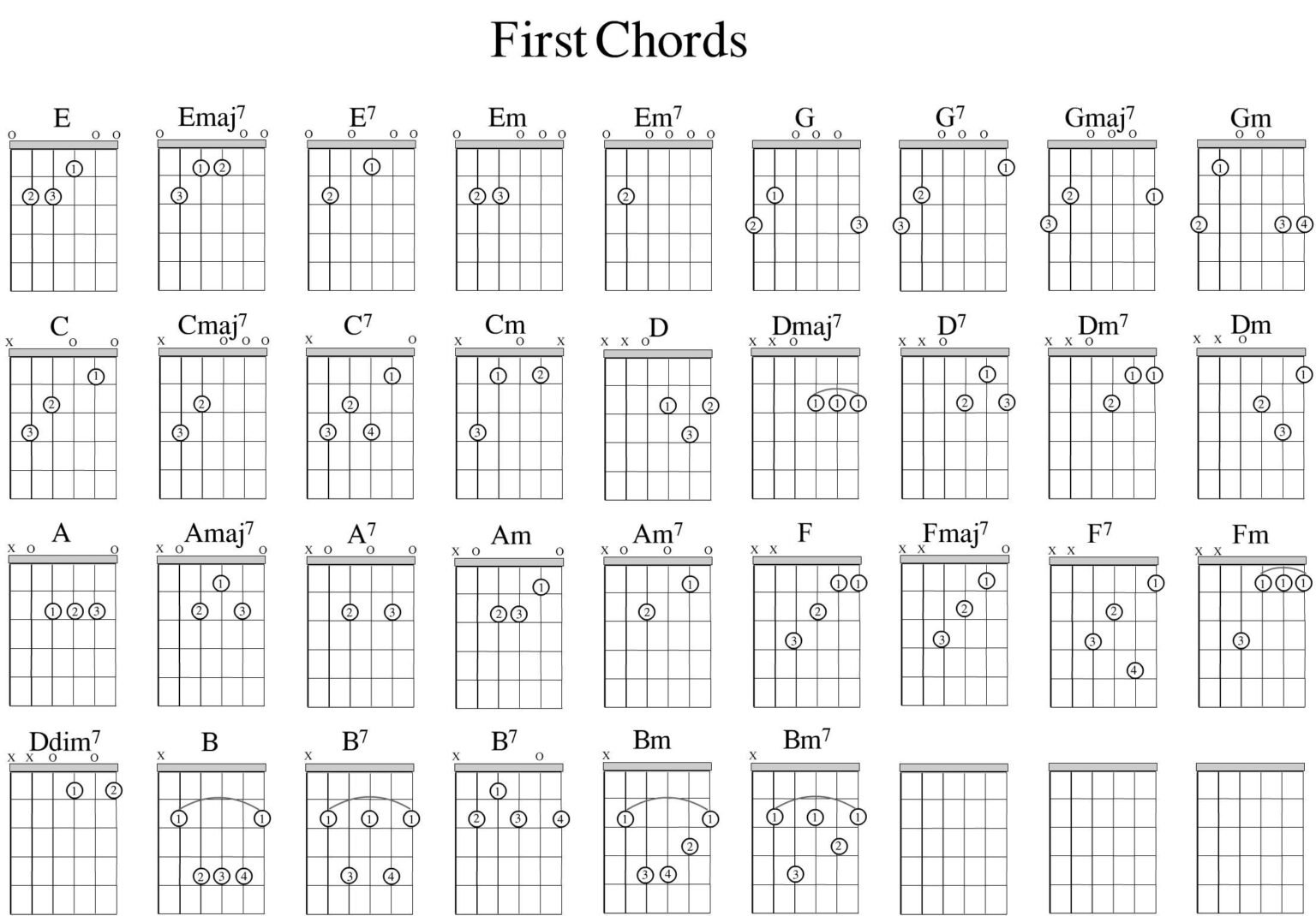 Common Open Chord Shapes – BRISTOL GUITAR LESSONS